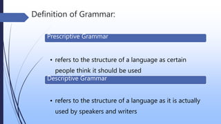 Teaching grammar | PPTX