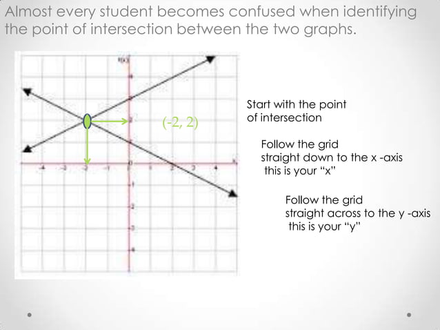 Teaching graphing systems of equations to special needs | PPTX ...