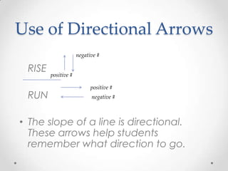 Teaching graphing systems of equations to special needs | PPTX