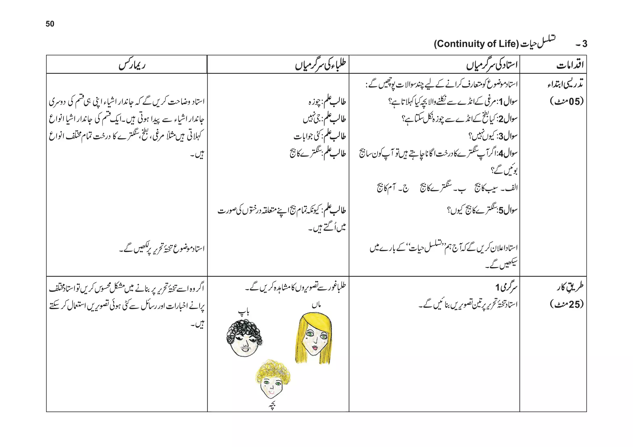Teaching guide book urdu medium class 4 | PDF