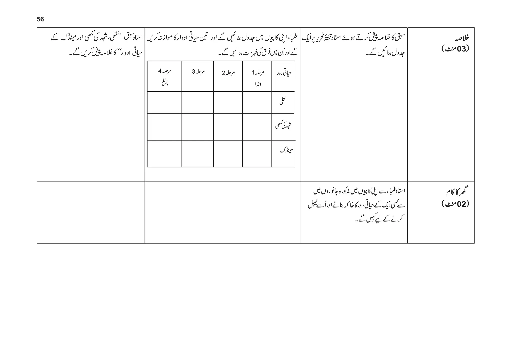 Teaching guide book urdu medium class 4 | PDF