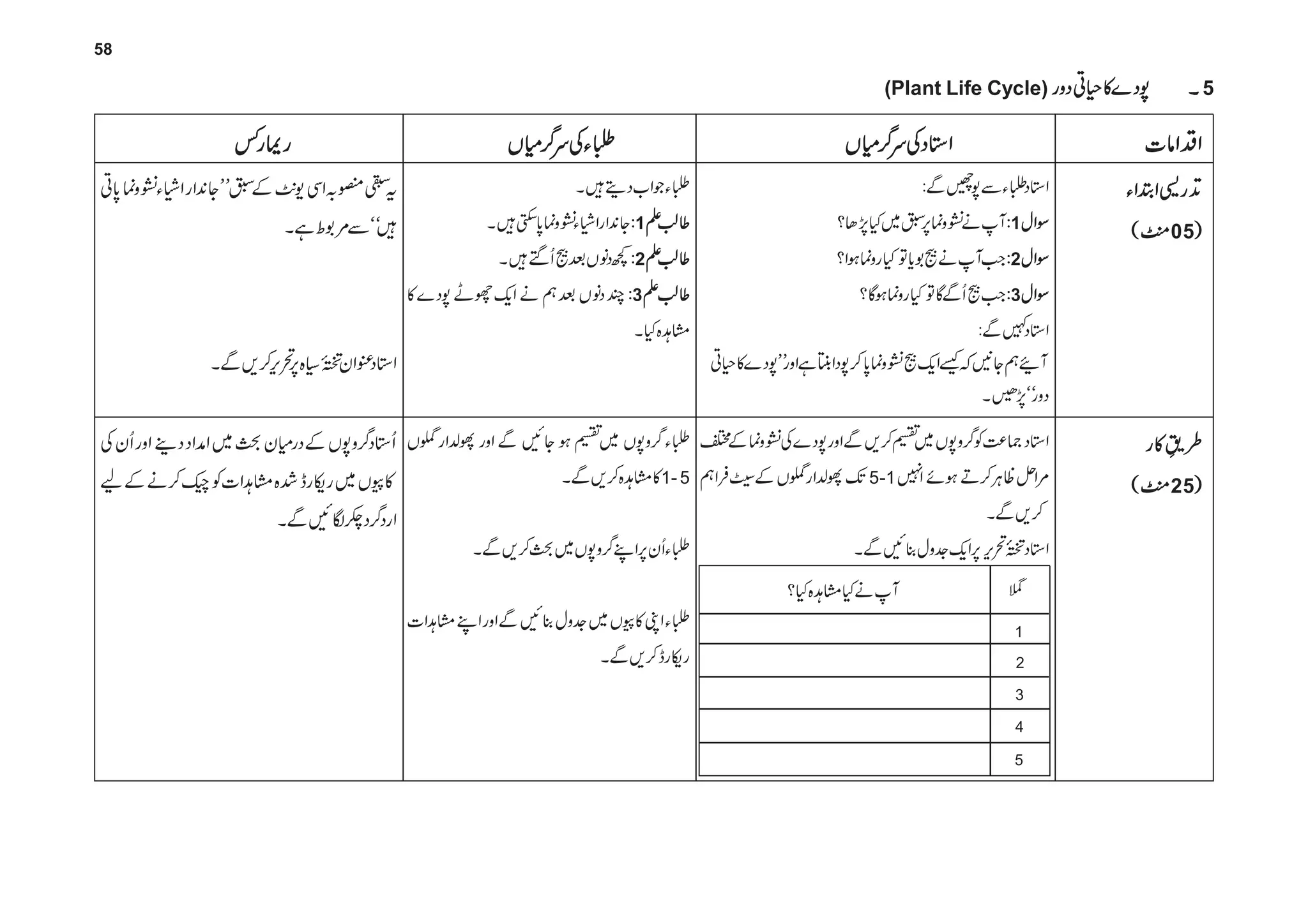 Teaching guide book urdu medium class 4 | PDF