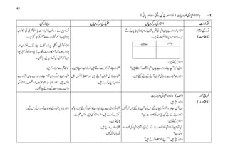 Teaching guide book urdu medium class 4 | PDF