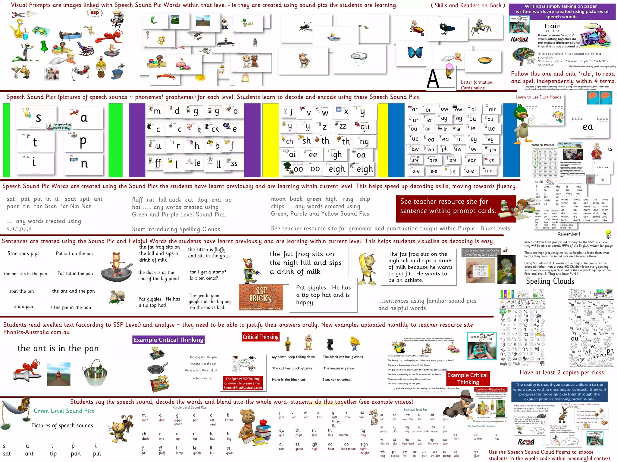 SSP Teaching Guide Poster - Speedy SSP | PPT