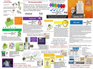 SSP Teaching Guide Poster - Speedy SSP | PDF