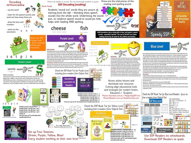SSP Teaching Guide Poster - Speedy SSP | PPT