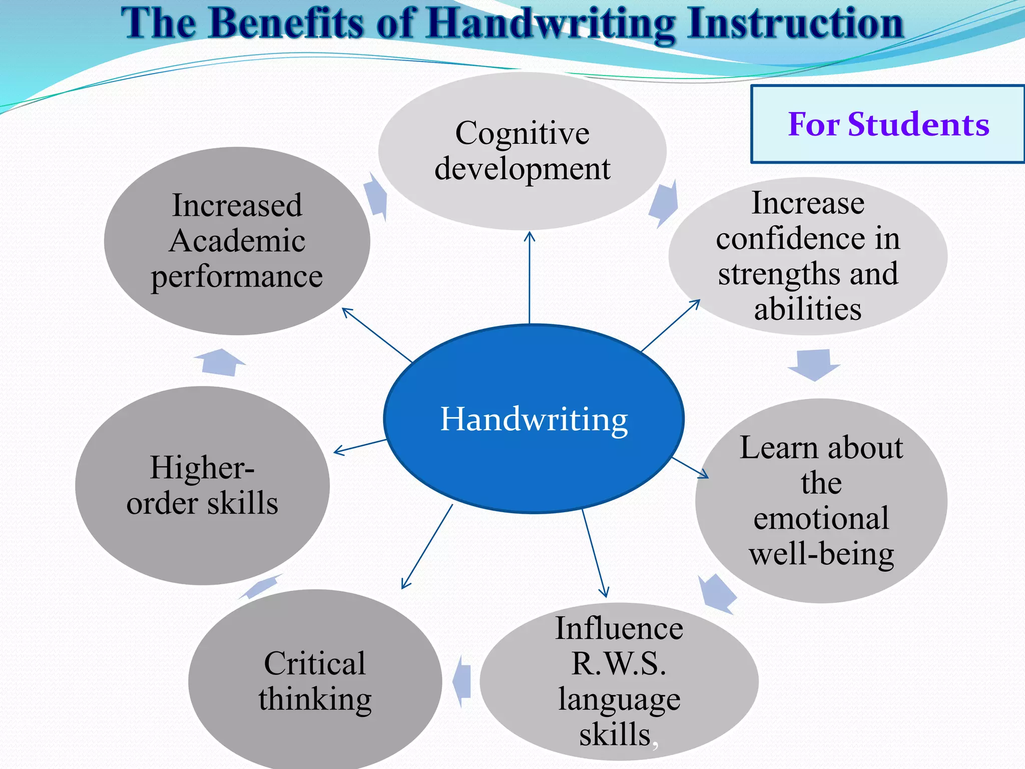 Teaching handwriting analysis | PPTX