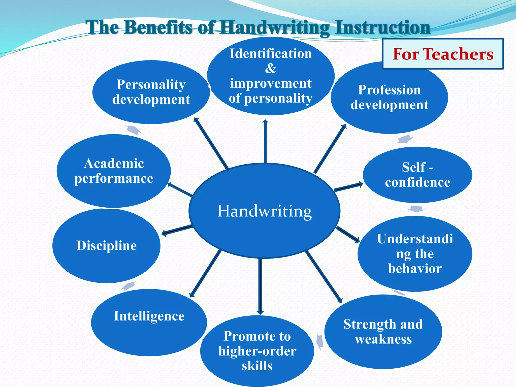 Teaching handwriting analysis | PPTX