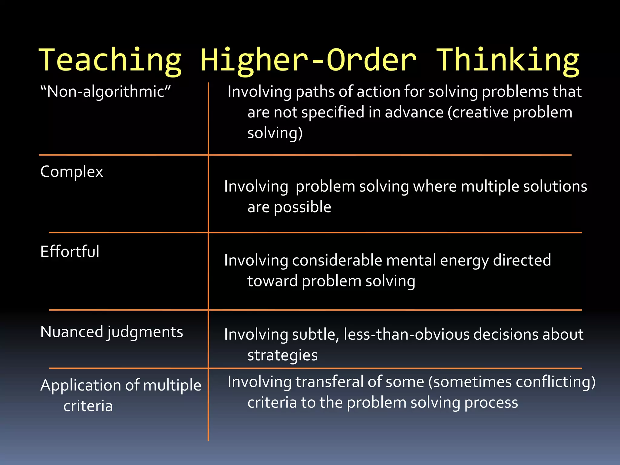 Teaching Higher Order Thinking & 21st Century Skills | PPTX