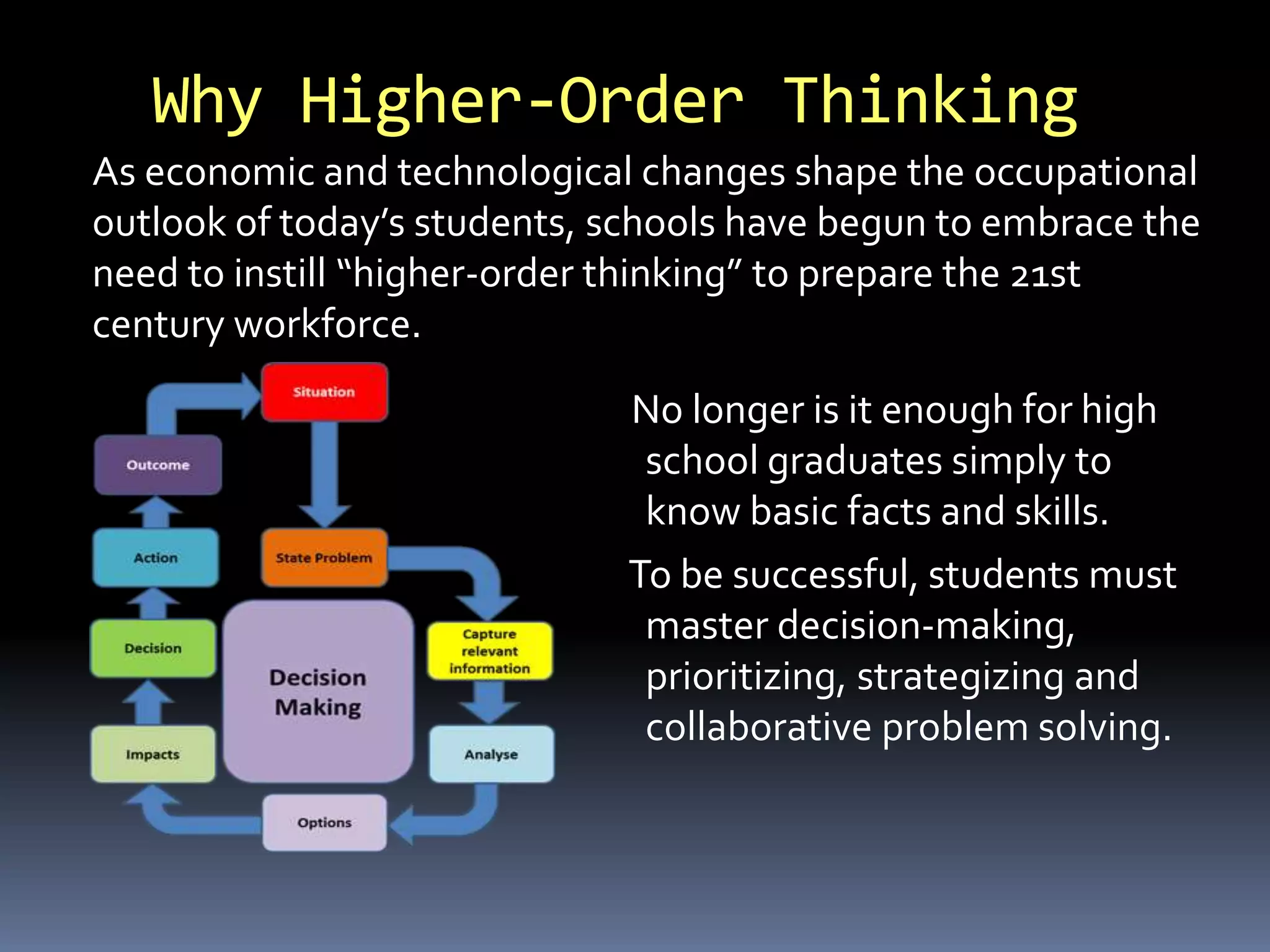 Teaching Higher Order Thinking & 21st Century Skills | PPTX