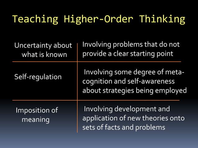 Teaching Higher Order Thinking & 21st Century Skills | PPTX