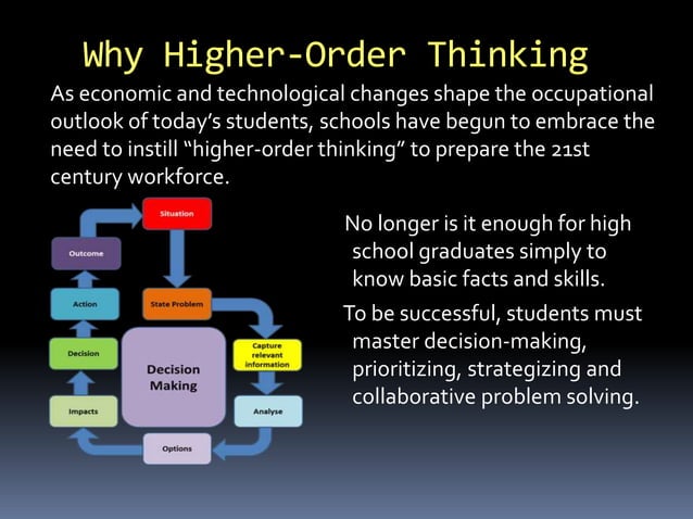 Teaching Higher Order Thinking & 21st Century Skills | PPTX