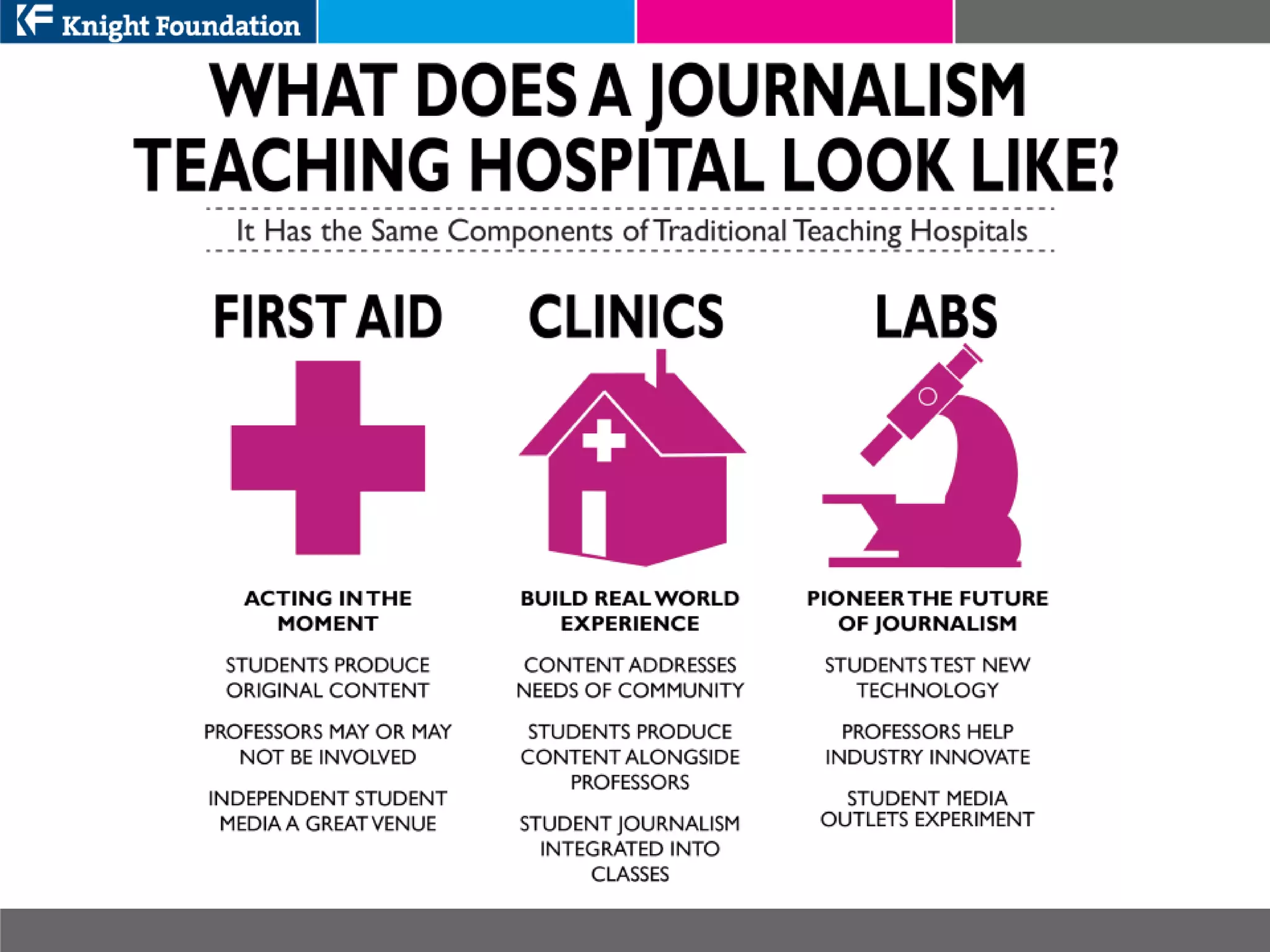 What is a Journalism Teaching Hospital? | PPTX