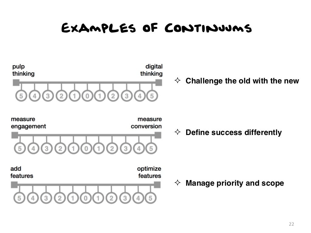 Examples of Continuums ² Challenge