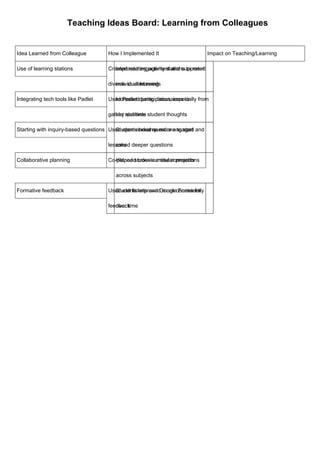 teaching board for education in Malaysia | PDF