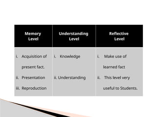 Teaching importance presentation123.pptx