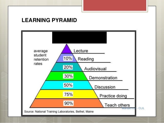 Teaching in english clil