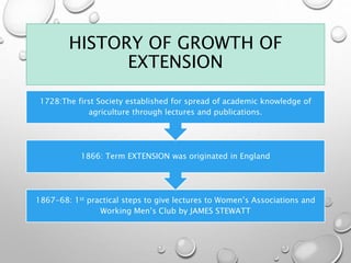 Teaching in extension | PPTX