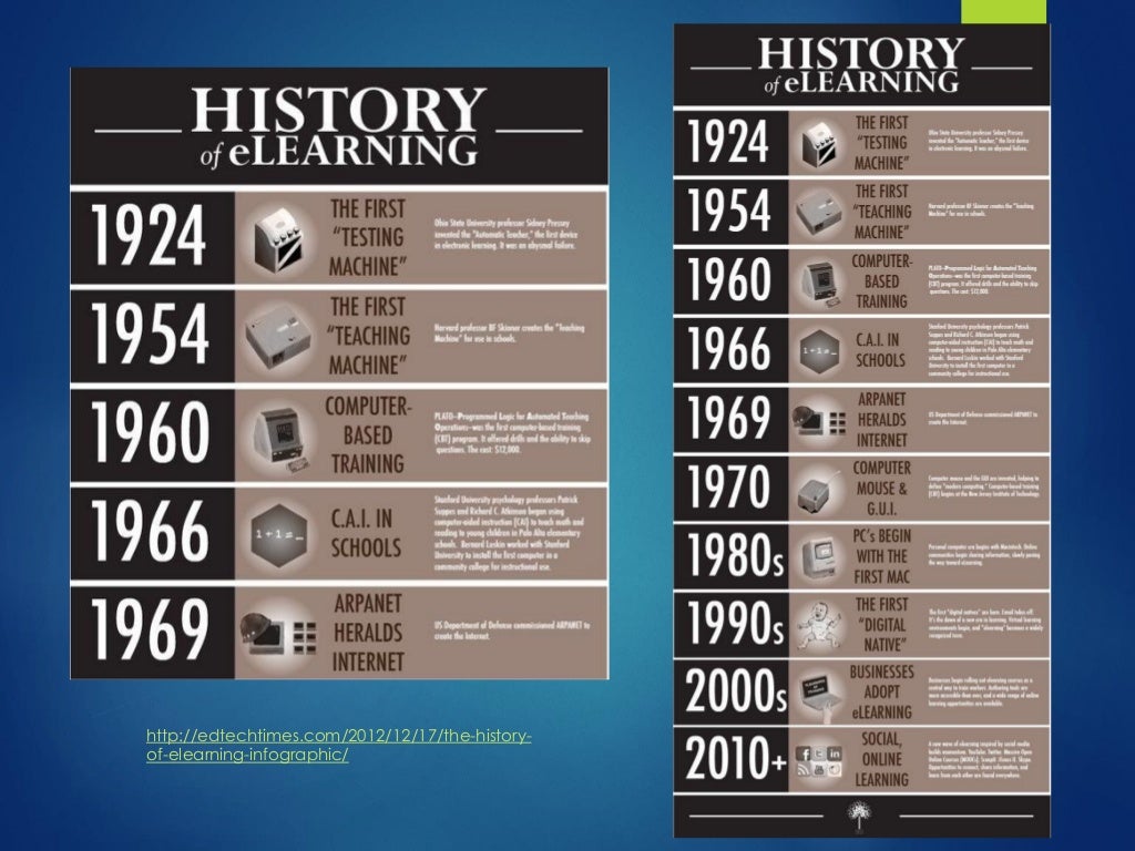 Teaching with Infographics
