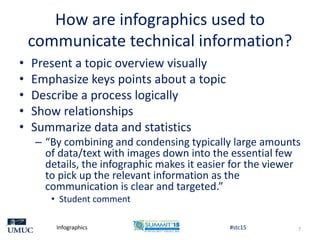 Teaching infographics as a technical communication trend slides revised ...