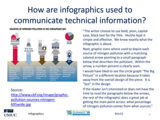 Teaching infographics as a technical communication trend slides revised ...