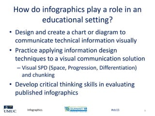 Teaching infographics as a technical communication trend slides revised ...