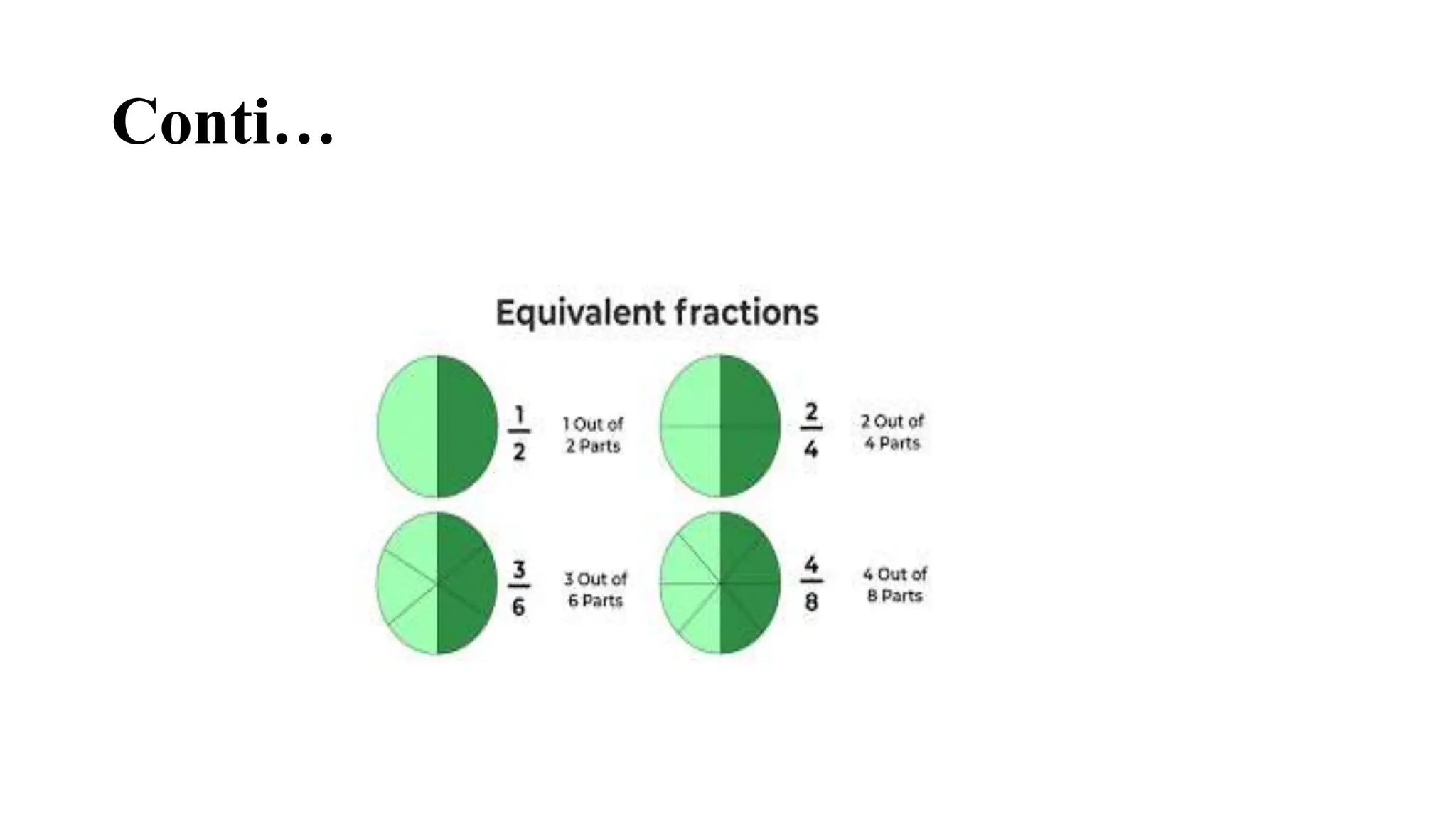 Teaching in Mathematics Developing Fraction Concepts PPT. | PPTX