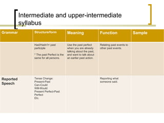 Teaching intermediate learners | PPT
