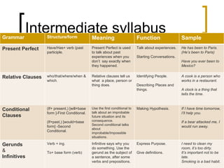 Teaching intermediate learners | PPT