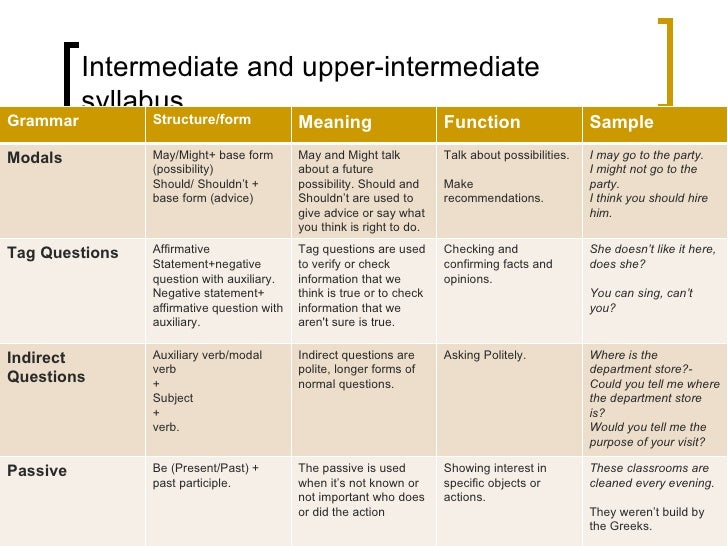 Teaching intermediate learners