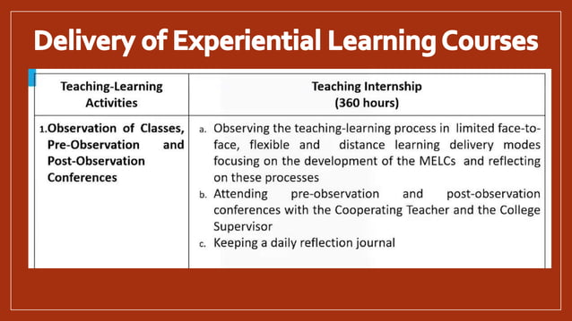 Orientations on teaching internship.pptx | Professional School | Postgraduate Education