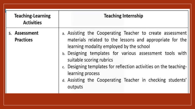 Orientations on teaching internship.pptx | Professional School | Postgraduate Education