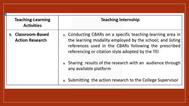 Orientations on teaching internship.pptx | Professional School | Postgraduate Education