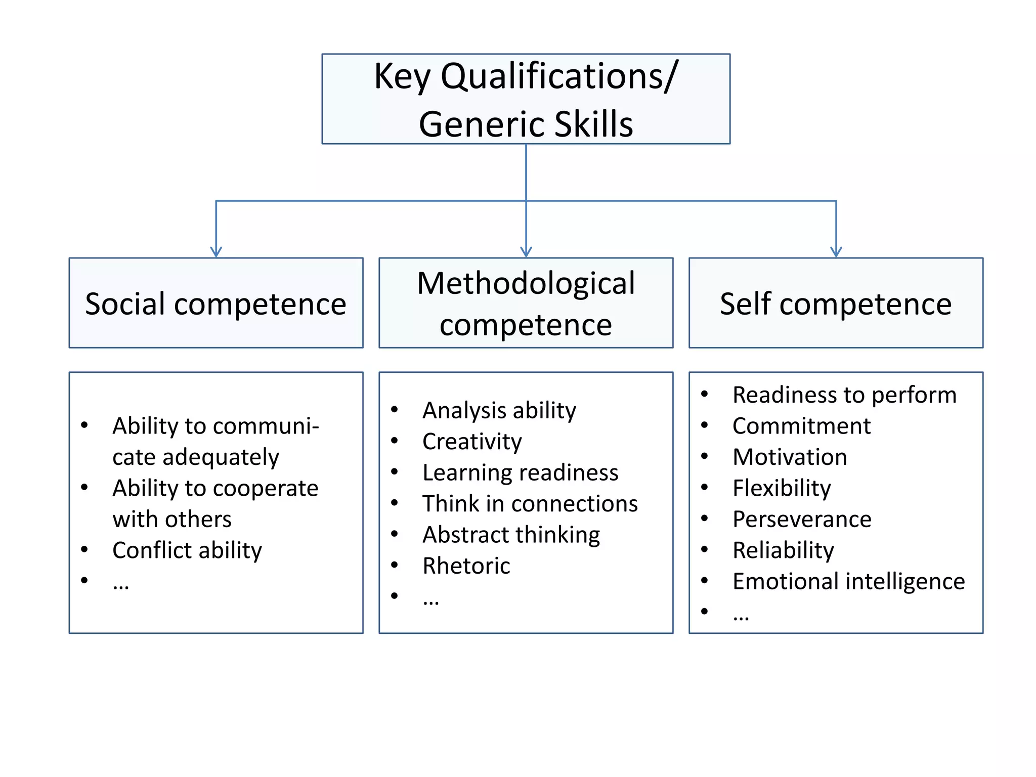 Teaching in TVET | PPTX