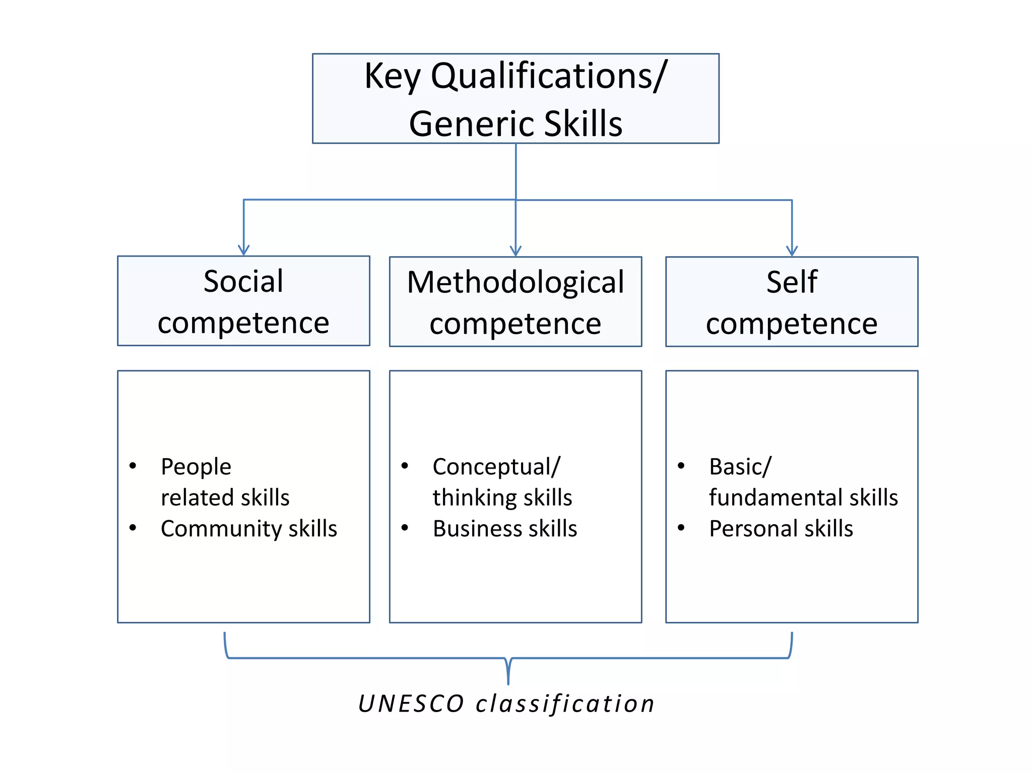 Teaching in TVET | PPTX
