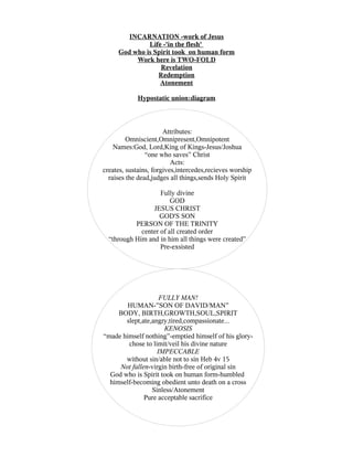 Teaching jesus christ 1 | PDF