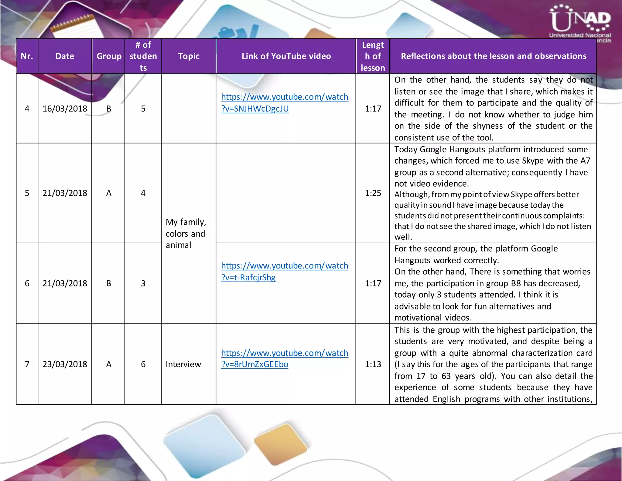 Teaching journal format | PPT