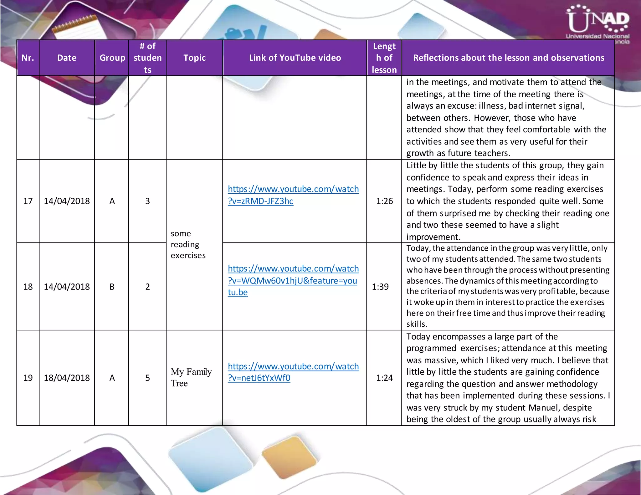Teaching journal format | PPT