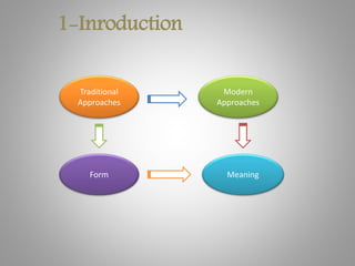 Teaching language functions | PPTX