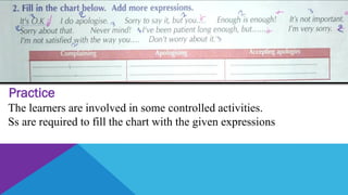 Teaching language functions | PDF