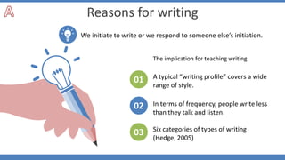 Teaching Language Skill: Speaking and Writing | PPTX