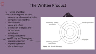 Teaching Language Skill: Speaking and Writing | PPTX