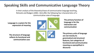 Teaching Language Skill: Speaking and Writing | PPTX