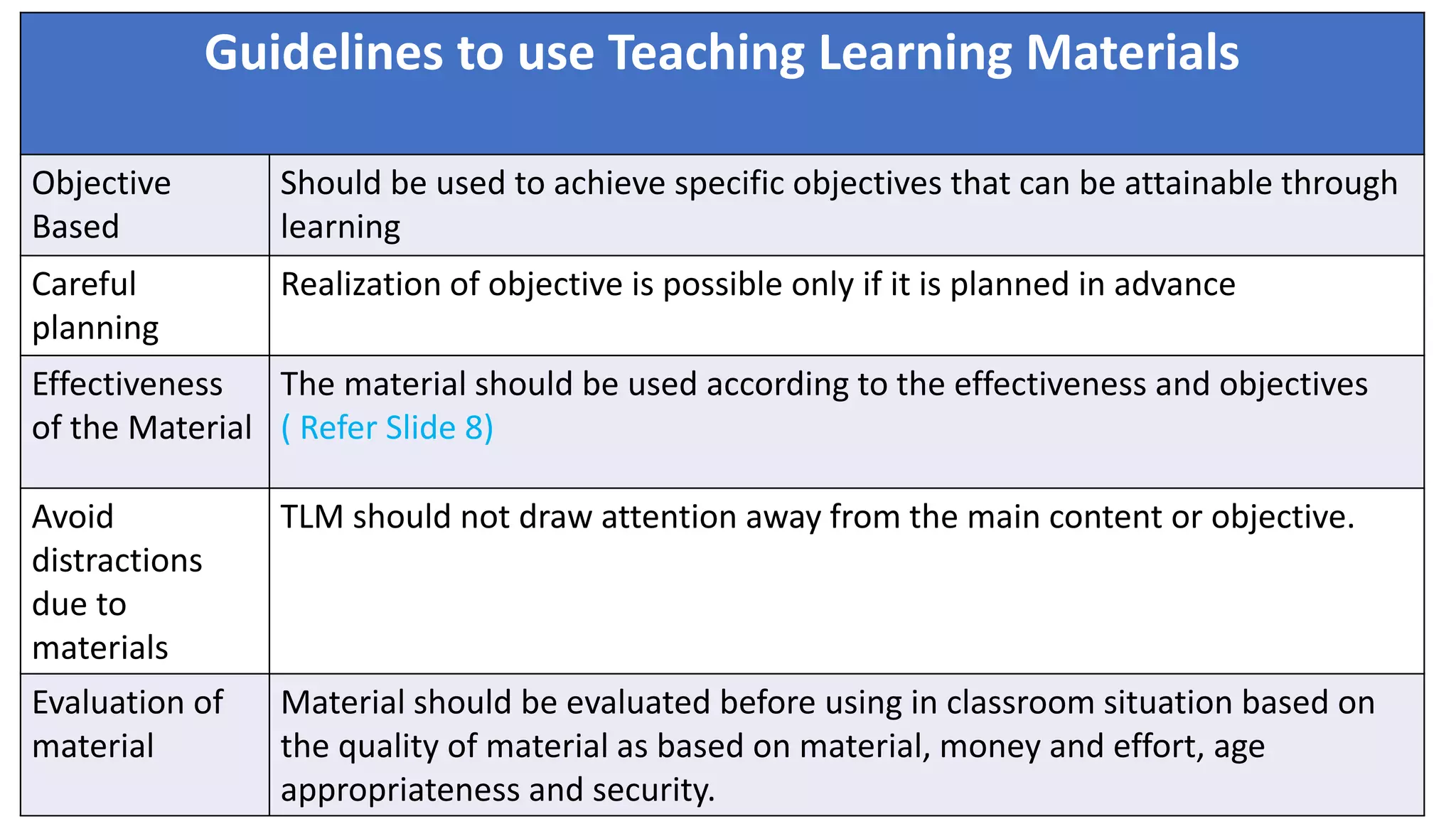 Teaching Learning Materials | PPTX