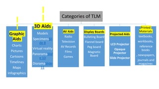 Teaching Learning Materials | PPTX