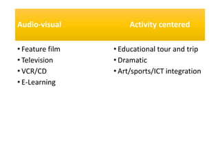TEACHING LEARNING MATERIALS FOR TEACHERS AND EDUCATORS | PPTX ...