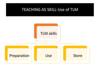 TEACHING LEARNING MATERIALS FOR TEACHERS AND EDUCATORS | PPTX ...