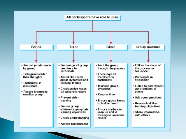 MEU WORKSHOP Teaching learning methods | PPTX