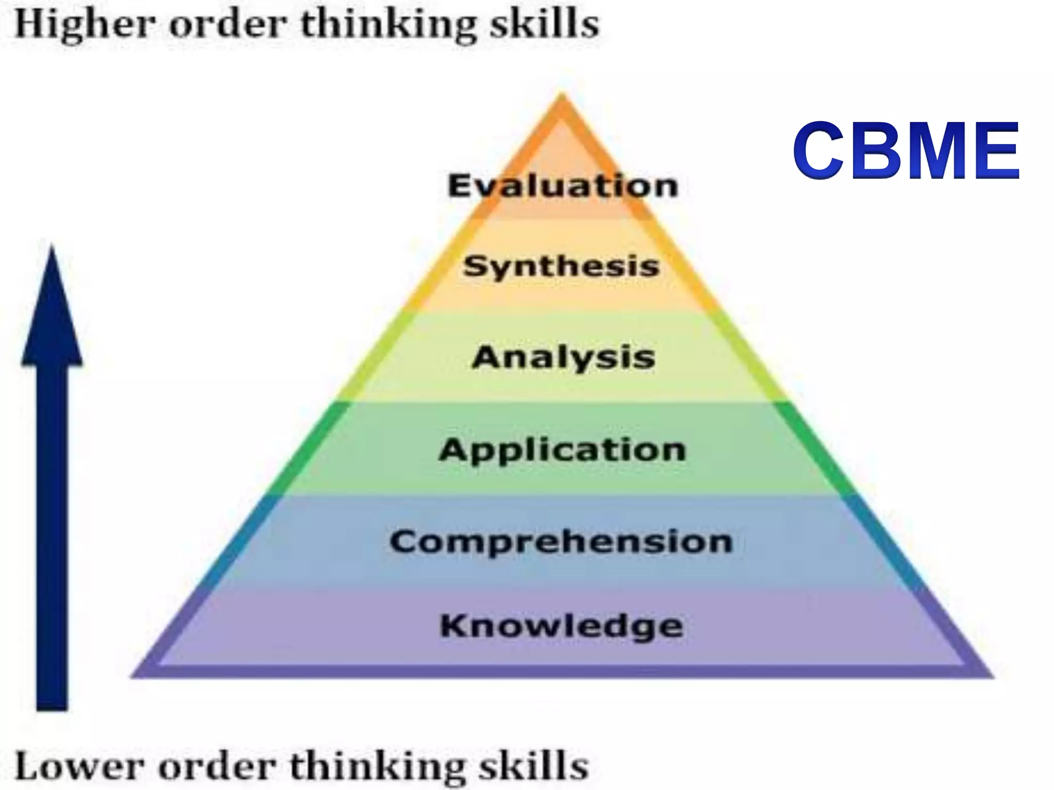 Teaching learning methods | PPTX