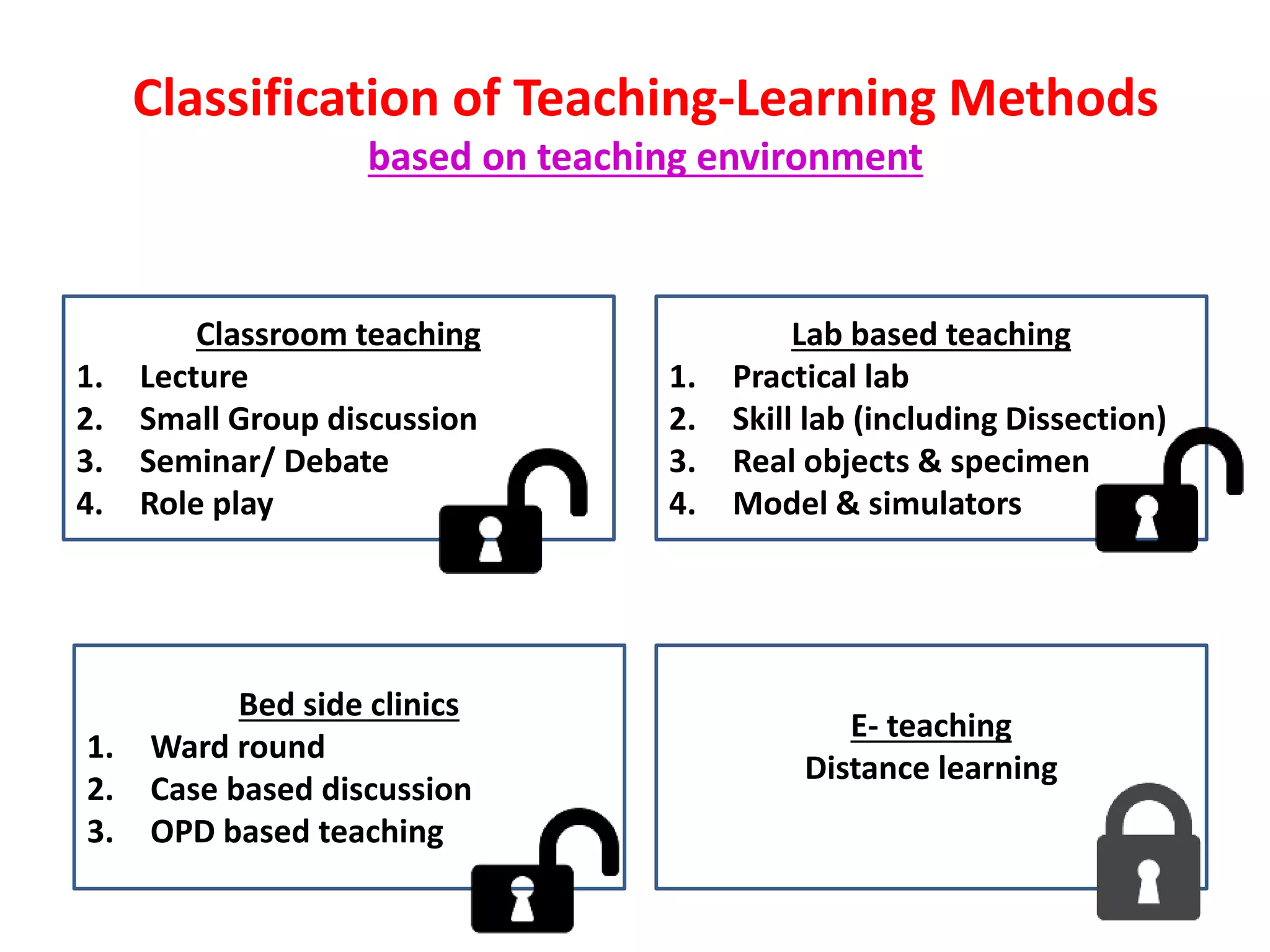 Teaching learning methods & Interactive innovative teaching | PPT ...